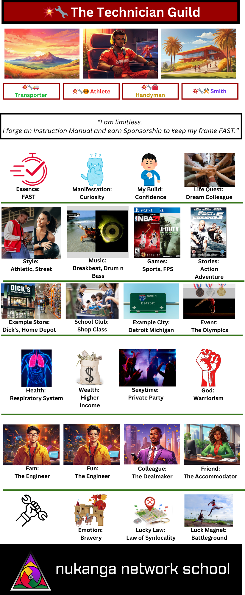 #7 | The Technician Guild: Do It Hard and Fast | NUKANGA